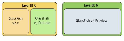 docs@glassfish.java.net: by messages with attachments